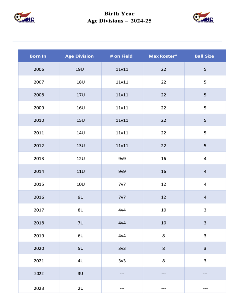 Travel Soccer Birth Year Age Divisions – Greater Cleveland Athletic Association